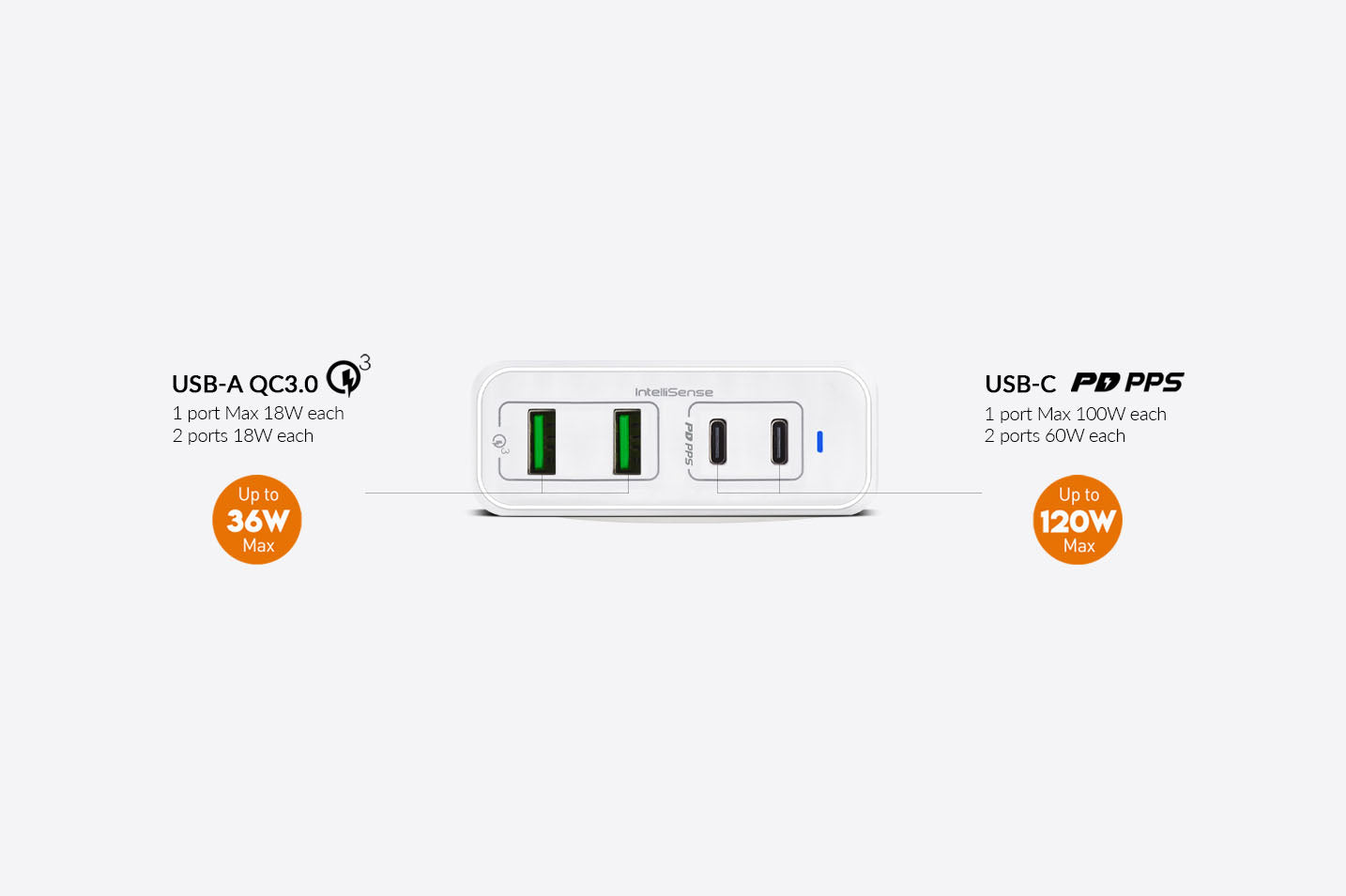 Prolink | 100W 4-Port USB Charger (Power Delivery with PPS)