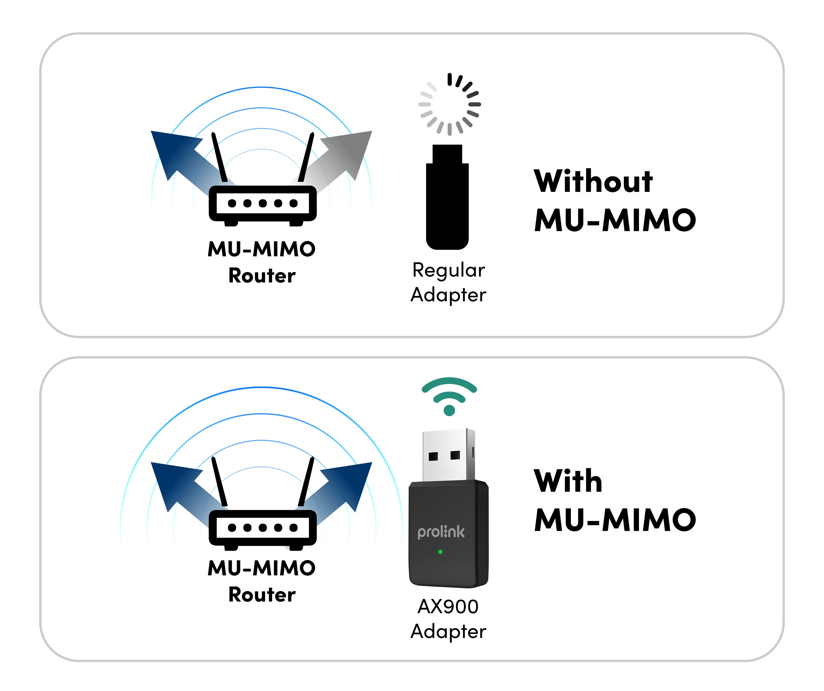 Prolink | AX900 Wi-Fi 6 USB Adapter