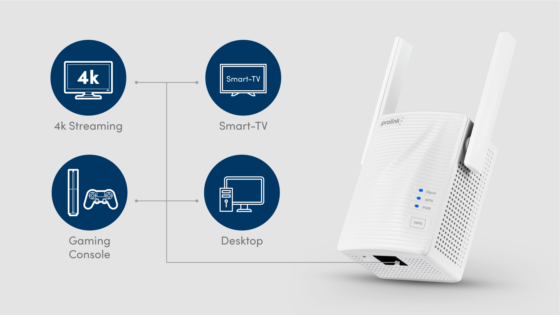 Prolink | Dual Band Wi-Fi AC1200 Extender