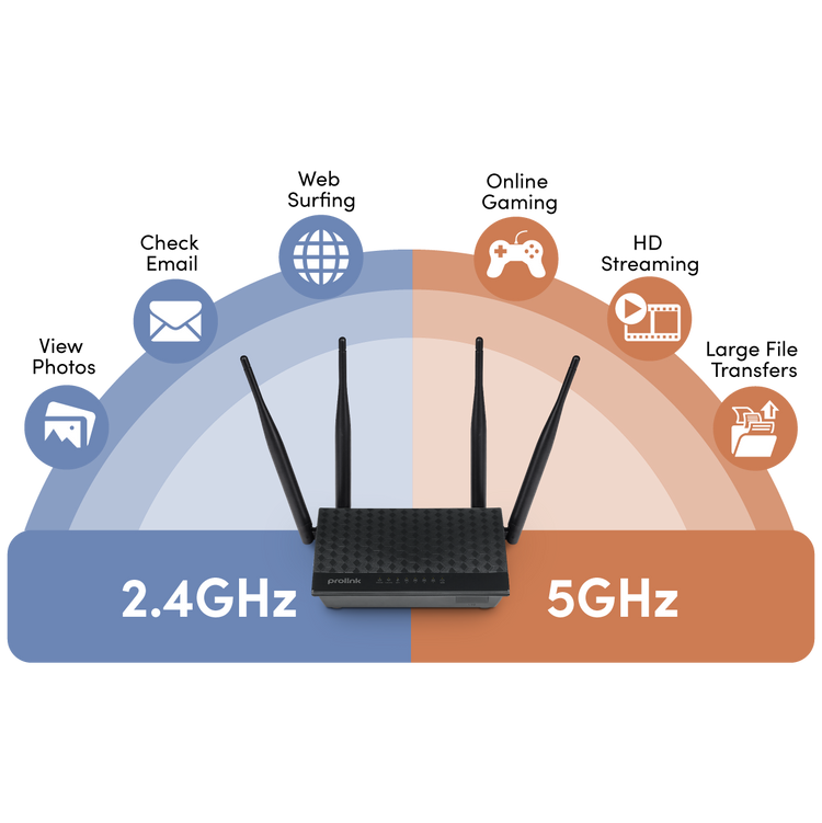 Prolink | Wireless AC1200 Dual-Band Gigabit Router