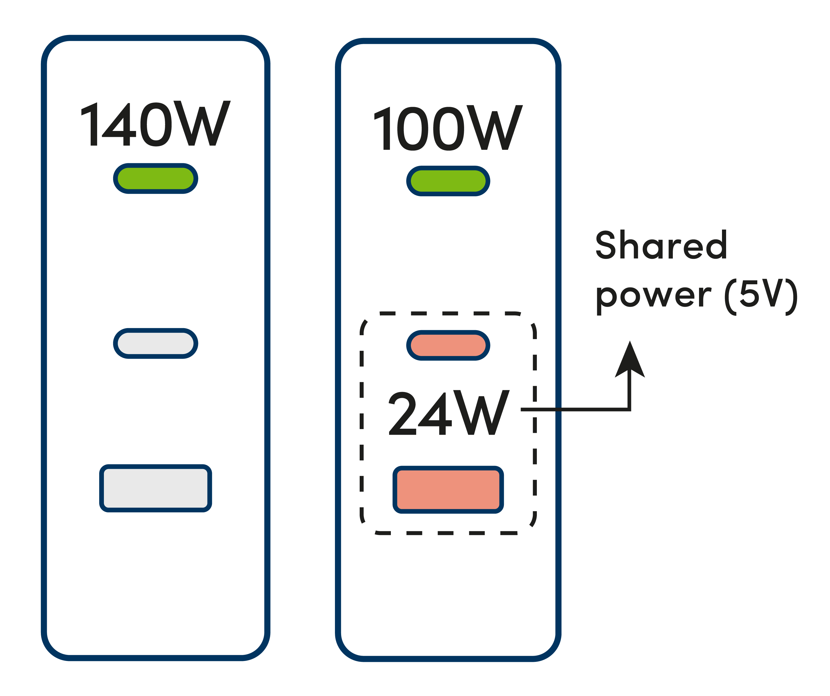 Prolink | 3-port GaN PD Charger