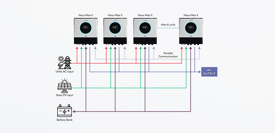 Prolink | Haus Max II Series - 8KVA