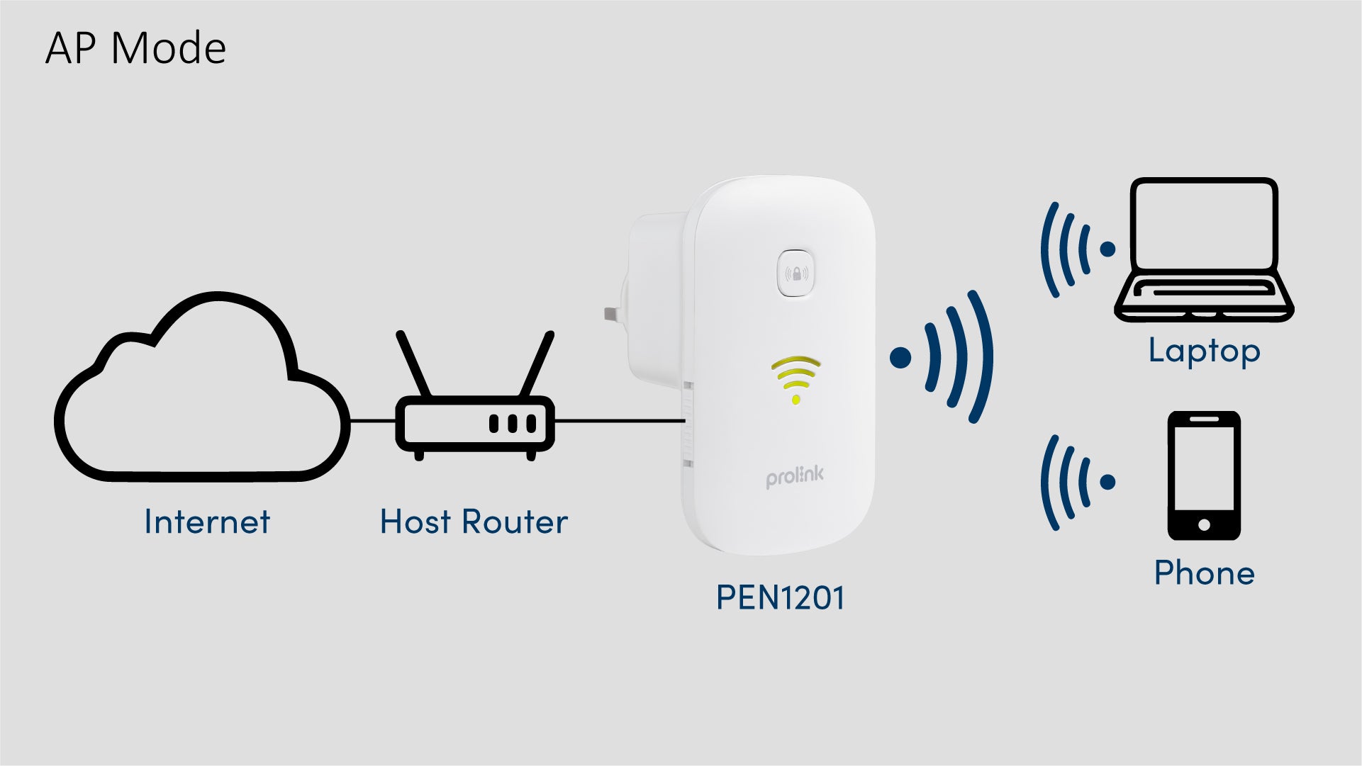 Prolink | Wi-Fi Extender