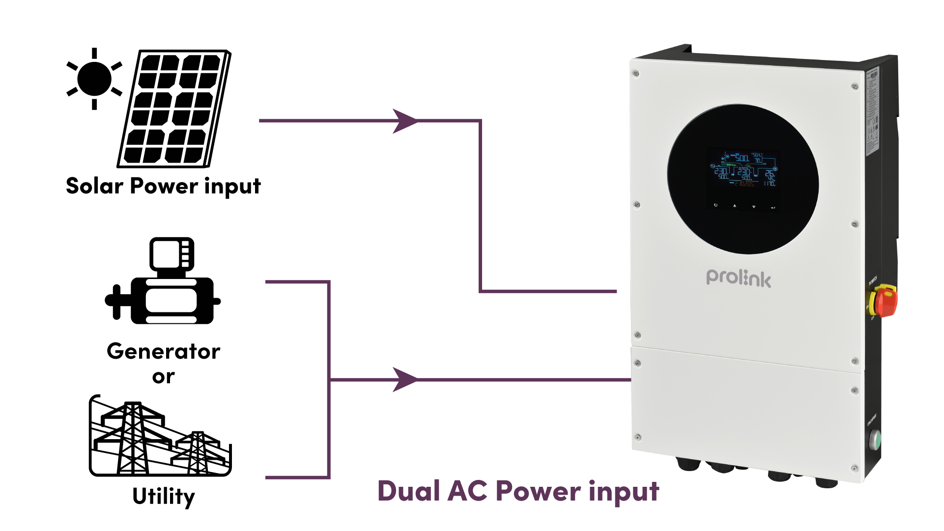 Prolink | Energrid V IV WP Plus