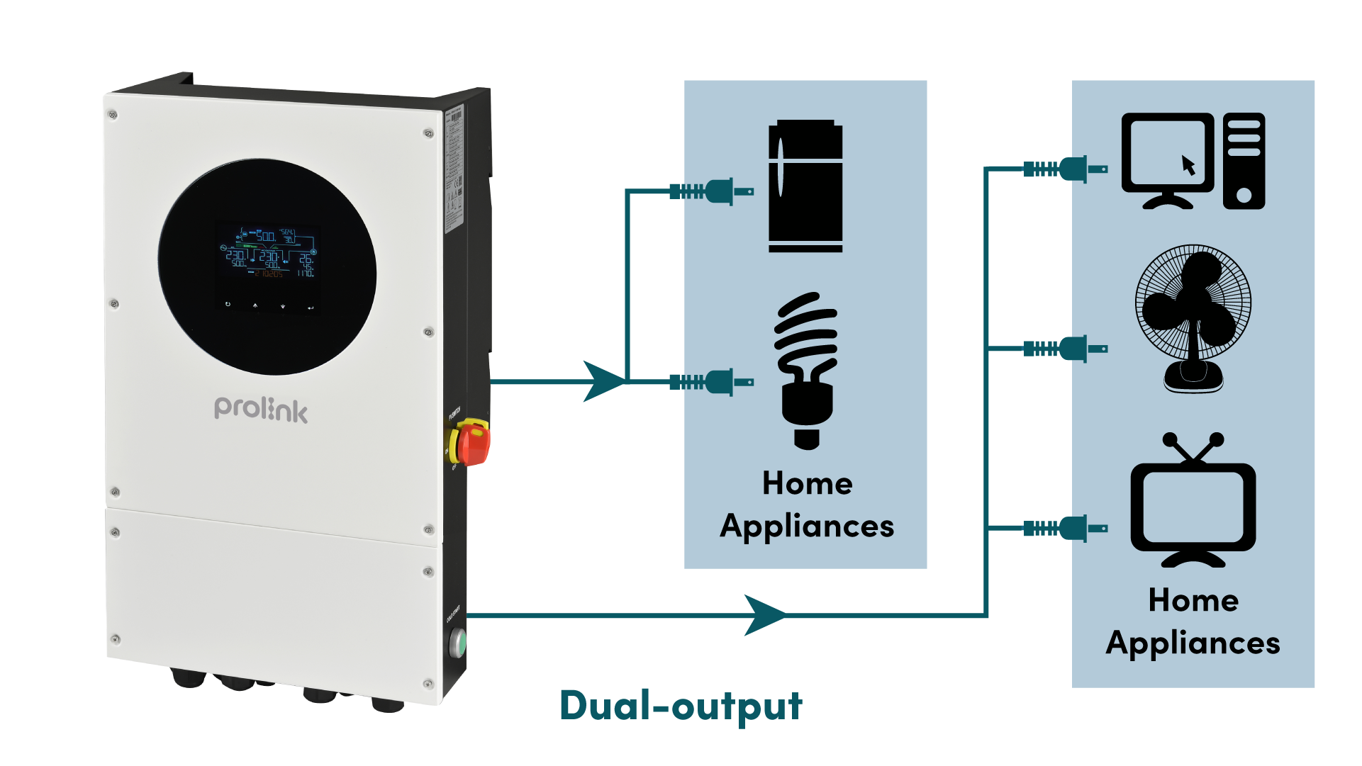 Prolink | Energrid V IV WP Plus