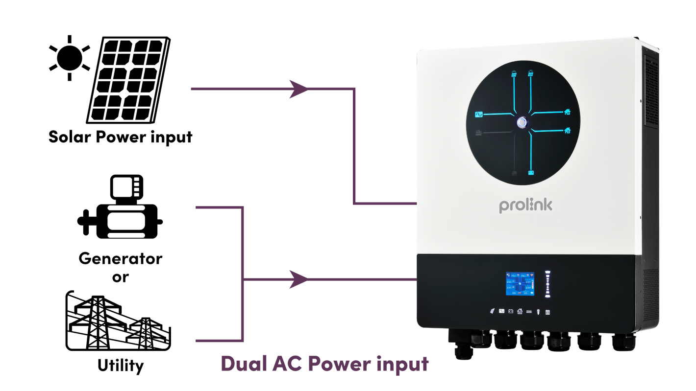 Prolink | Haus UltraSeries - 8KVA and 11KVA