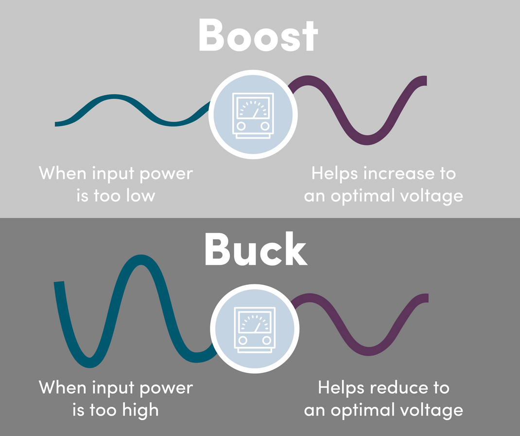 Prolink | Long Run UPS