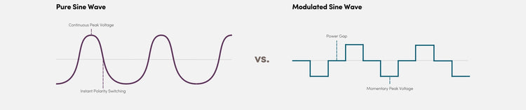 Prolink | Pure Sinewave Inverter Series