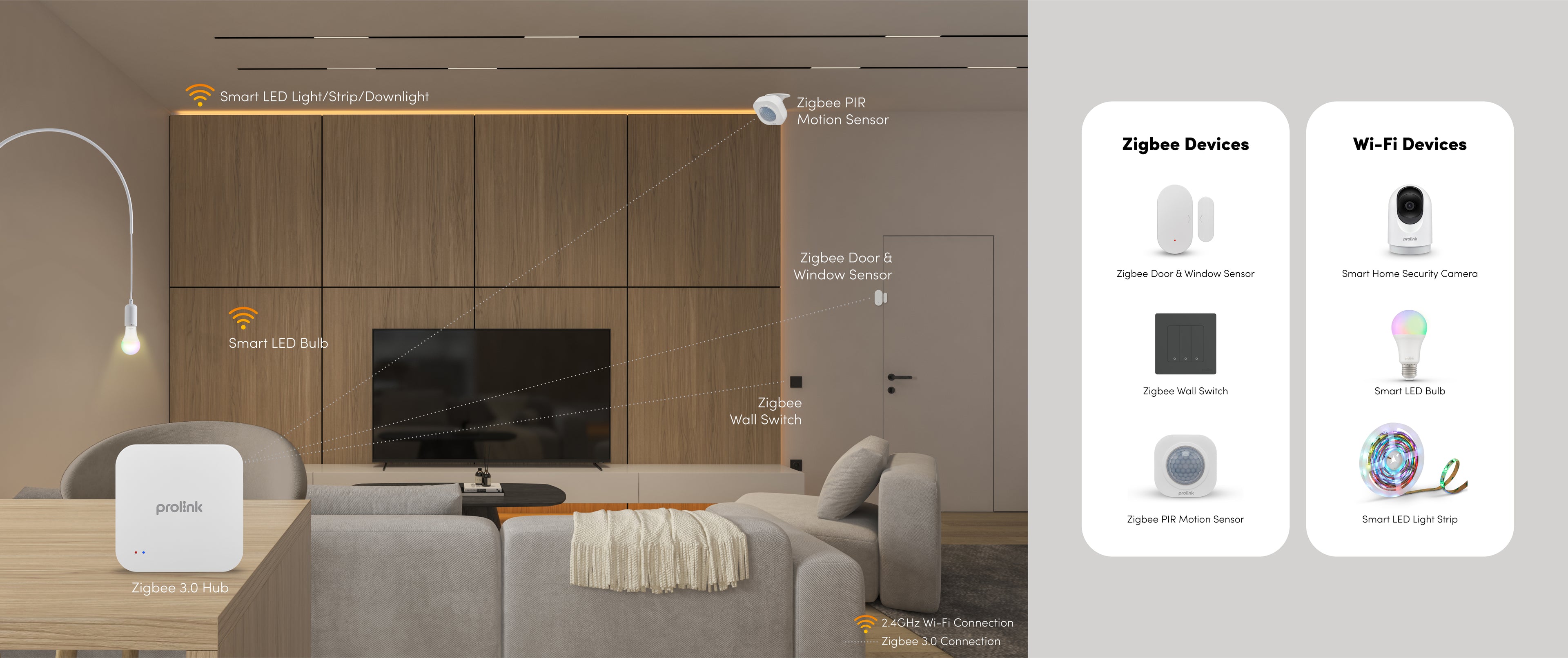 Smart Zigbee Hub – Prolink