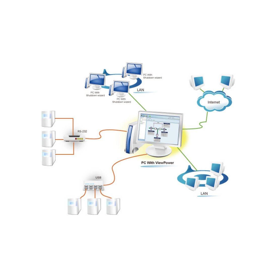 Prolink | ViewPower Management Software